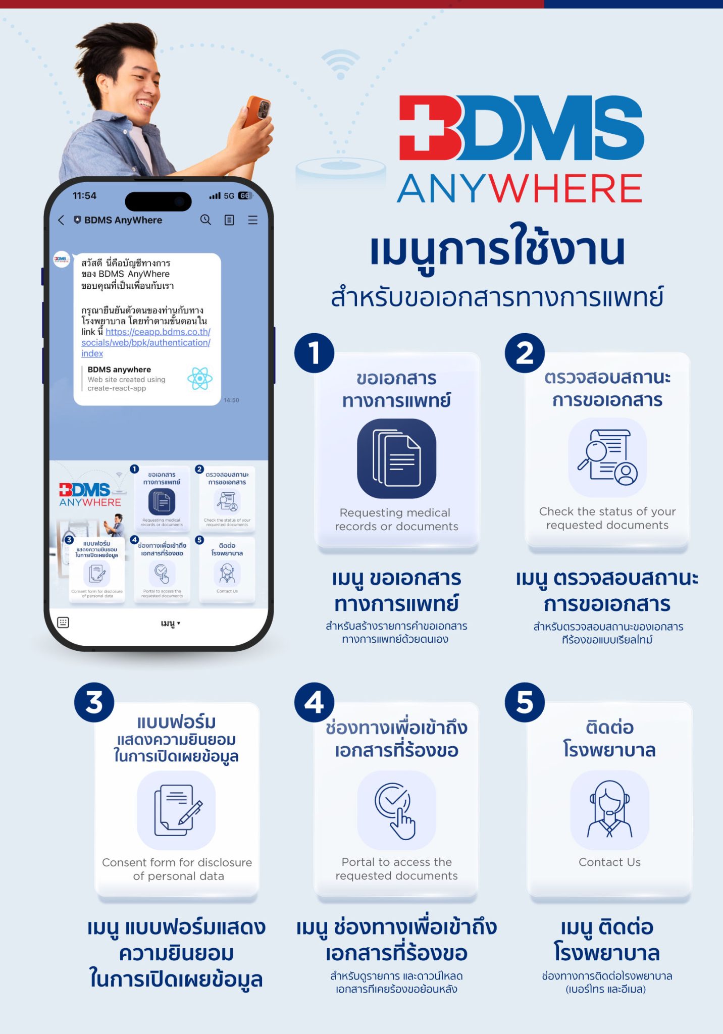 ขั้นตอนการใช้งาน BDMS ANYWHERE - โรงพยาบาลกรุงเทพสิริโรจน์